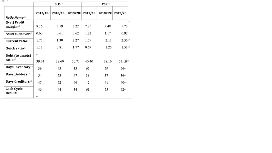 Solved Recommendations - outline possible company | Chegg.com
