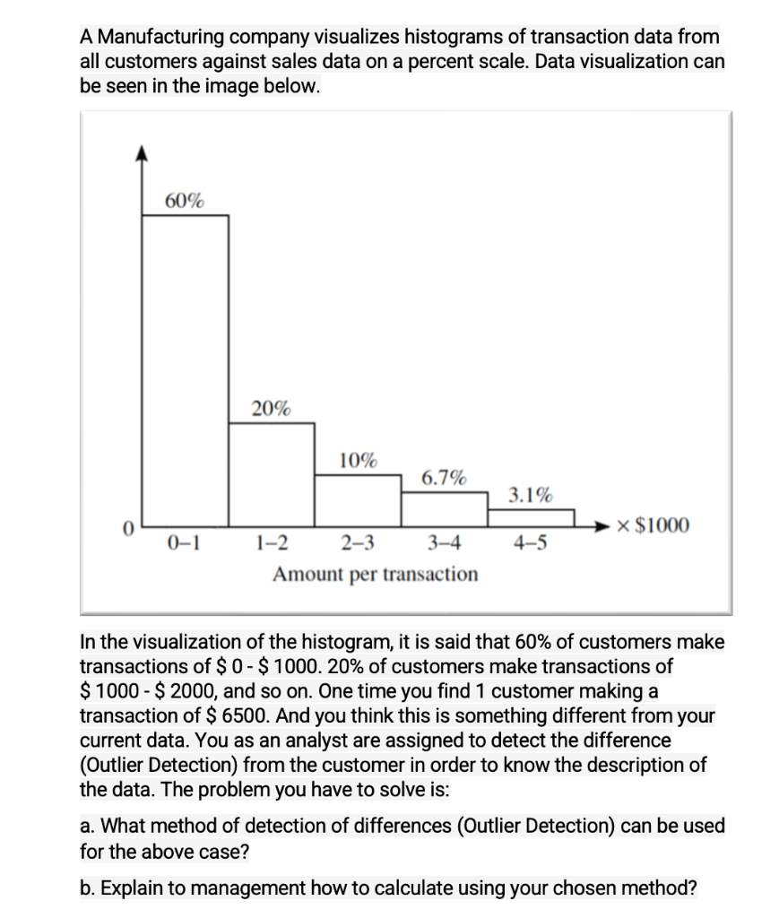 Solved A Manufacturing company visualizes histograms of | Chegg.com