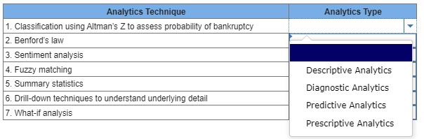 Solved Match the analytics type (descriptive, diagnostic, | Chegg.com
