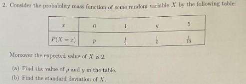 Solved Consider the probability mass function of some random | Chegg.com