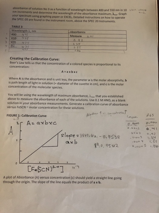Solved ngth between 400 and 550 nm in 10 absorbance of | Chegg.com