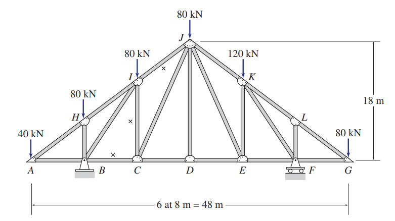 Solved SOLVE USING THE METHOD OF SECTIONS | Chegg.com
