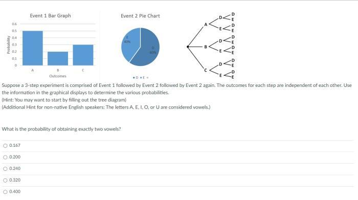Solved Event 1 Bar Graph Event 2 Pie Chart os 04 Probability | Chegg.com