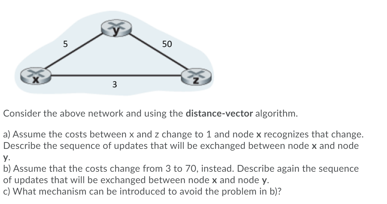 Solved 5 50 3 Consider the above network and using the | Chegg.com