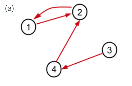 Solved Draw the transitive closure of each graph. Also draw | Chegg.com