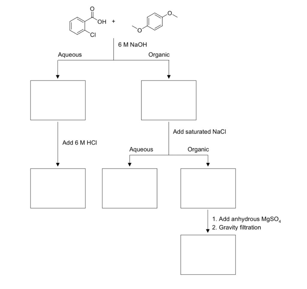 Solved Fill in the extraction flow chart with the major | Chegg.com