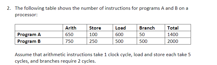 Solved 2. The following table shows the number of | Chegg.com