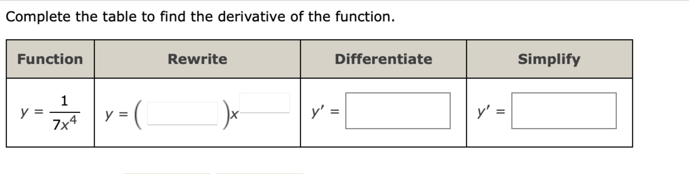 Solved Complete the table to find the derivative of the | Chegg.com