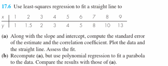 Solved Instead of slope, intercept, and standard error, show | Chegg.com