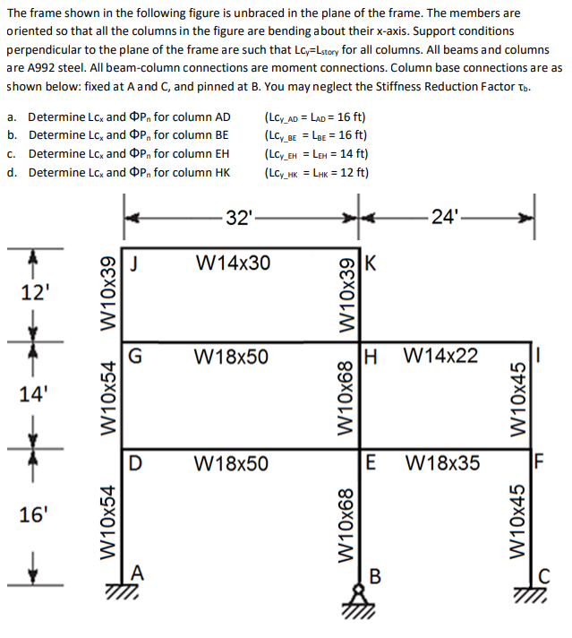 Solved The frame shown in the following figure is unbraced | Chegg.com