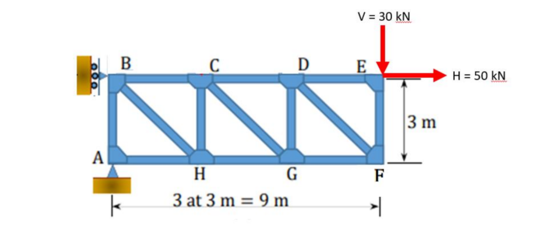 Solved For this exercise consider the truss shown in the | Chegg.com