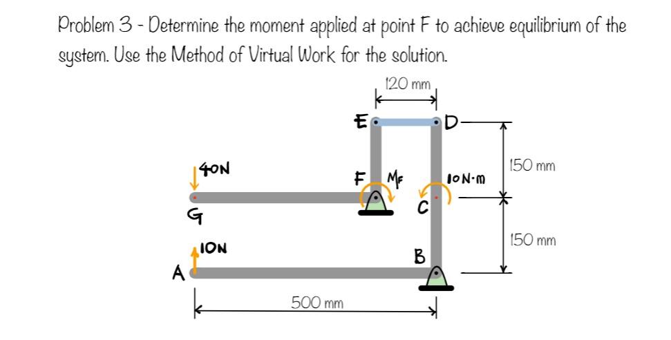 Solved Problem 3-Determine the moment applied at point F to | Chegg.com
