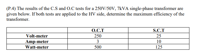 Solved (P.4) The results of the C.S and O.C tests for a | Chegg.com