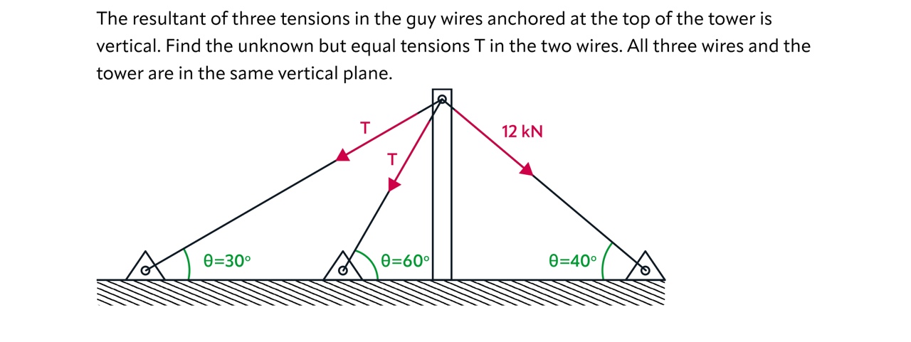Solved The resultant of three tensions in the guy wires | Chegg.com