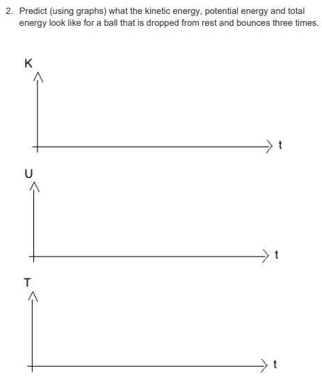 Solved 1. Predict (using graphs) what the kinetic energy, | Chegg.com