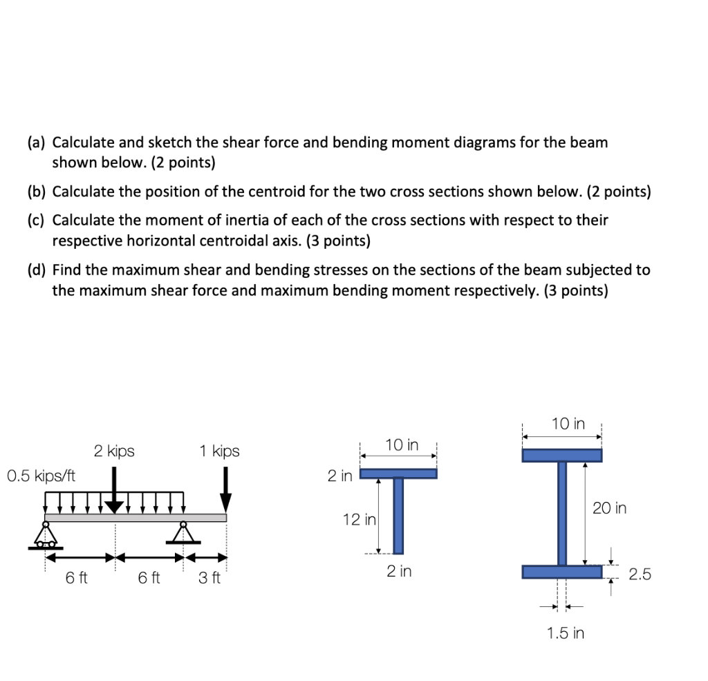 Solved a) Calculate and sketch the shear force and bending | Chegg.com