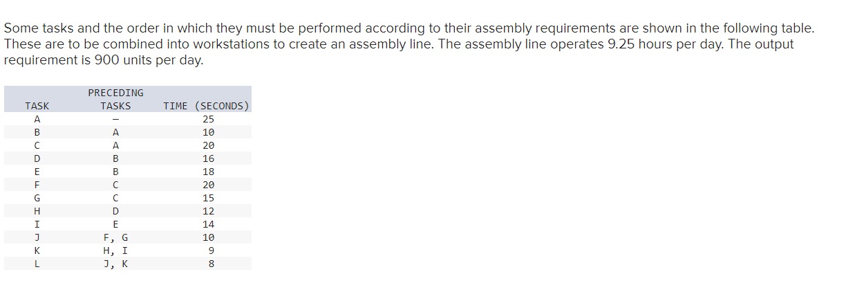 Solved Balance the line using the longest task time based | Chegg.com
