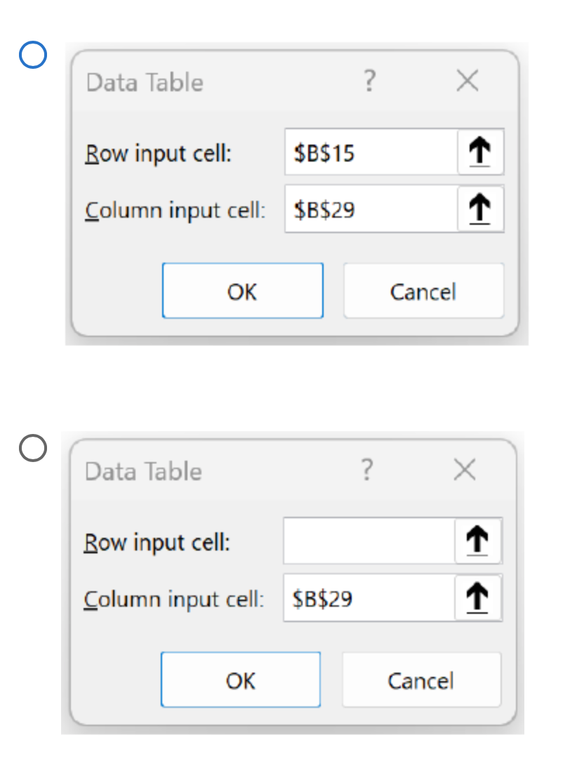 Solved To Create The Following One Variable Data Table How 9890