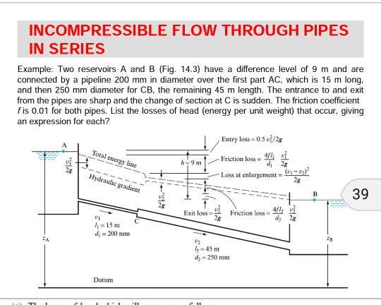 Solved f INCOMPRESSIBLE FLOW THROUGH PIPES IN SERIES | Chegg.com