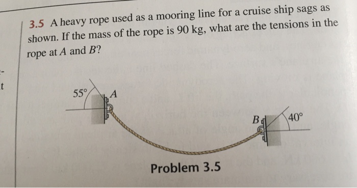 Solved A heavy rope used as a mooring line for a cruise ship | Chegg.com