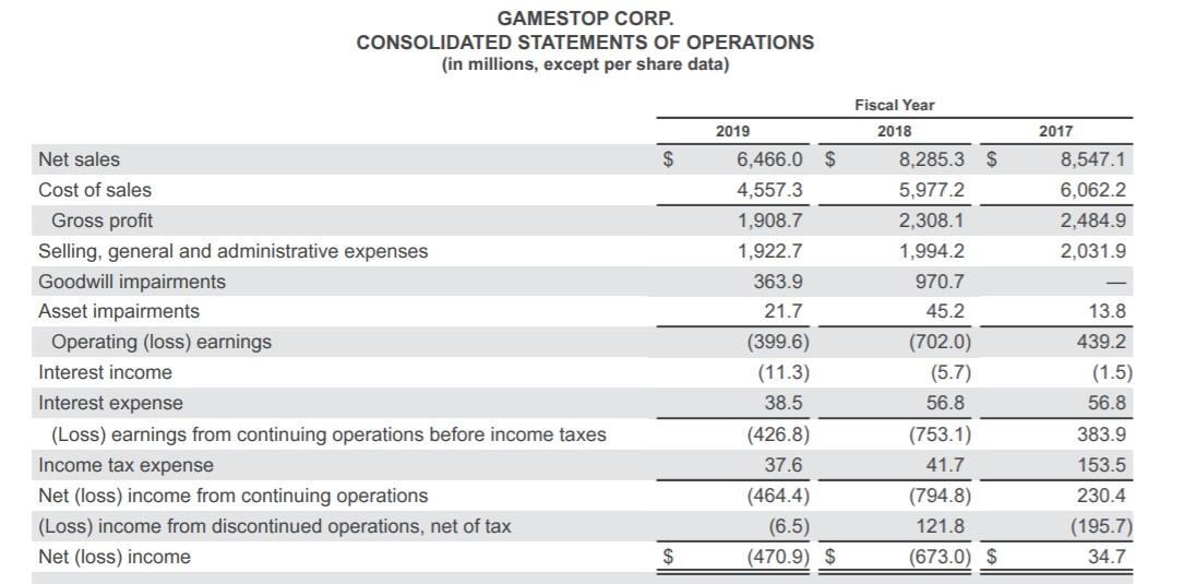 The following graph shows GameStop income statements | Chegg.com