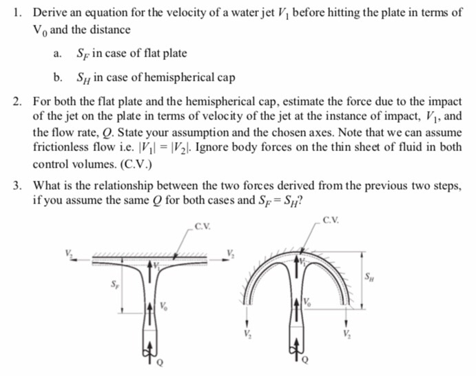 Solved 1. Derive an equation for the velocity of a water jet | Chegg.com