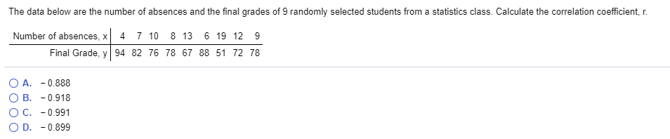 Solved The data below are the number of absences and the | Chegg.com