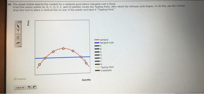 Solved . The graph below depicts the market for a network | Chegg.com