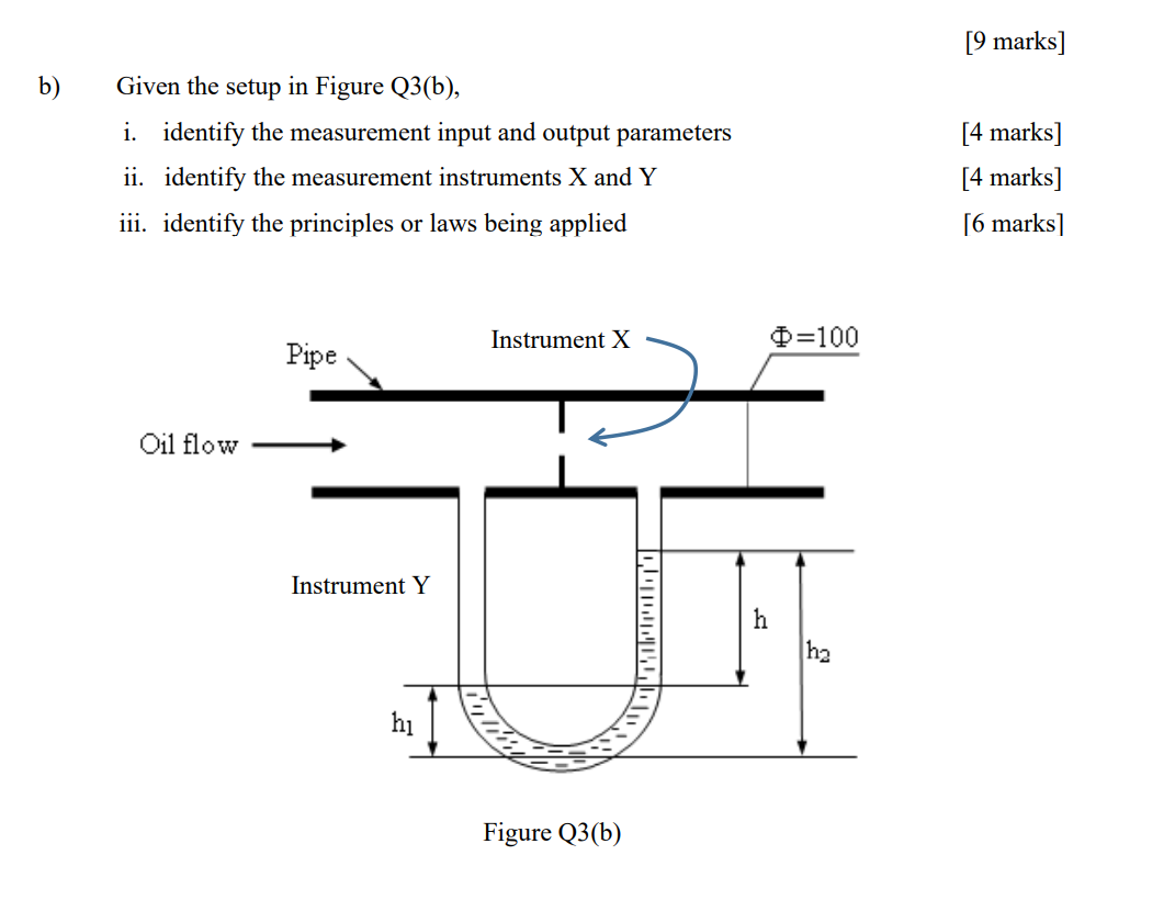 Solved b) Given the setup in Figure Q3(b), i. identify the | Chegg.com