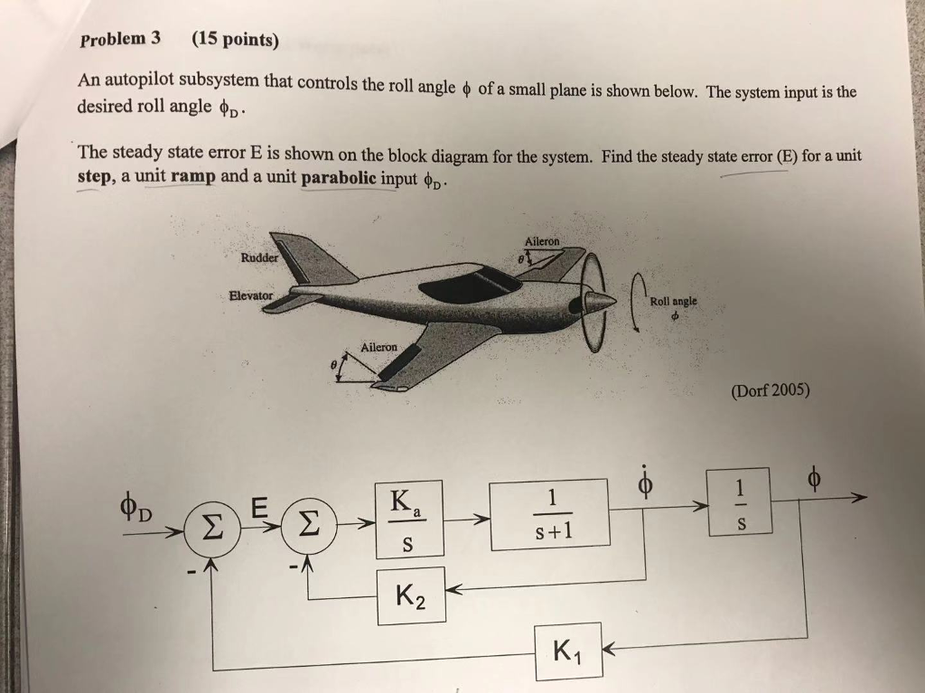 Solved Problem 3 (15 points) An autopilot subsystem that | Chegg.com
