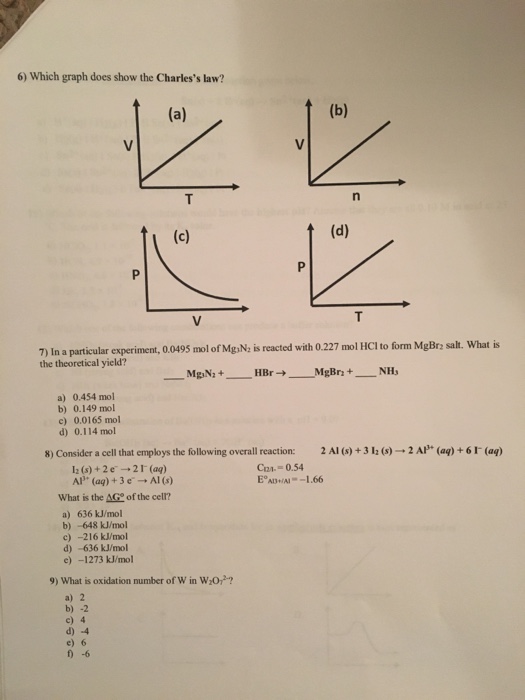 Solved 6) Which graph does show the Charles's law? (b) (a) | Chegg.com