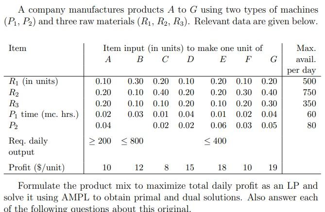 Solve question 4 using AMPL. Both mod and dat file | Chegg.com