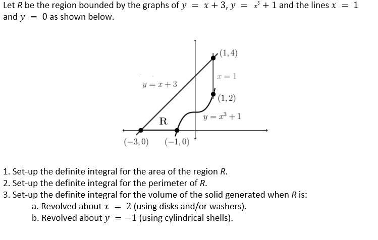 Solved = = Let R be the region bounded by the graphs of y = | Chegg.com