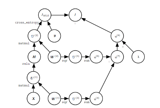 Solved You are given the following MLP: 1. Write all | Chegg.com