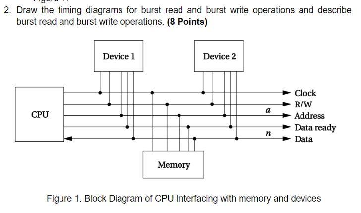 Solved 2. Draw the timing diagrams for burst read and burst | Chegg.com
