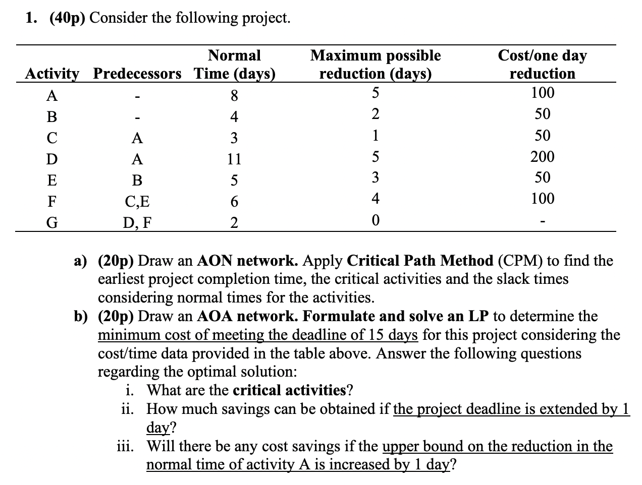 Solved 1. (40p) Consider the following project. a) (20p) | Chegg.com