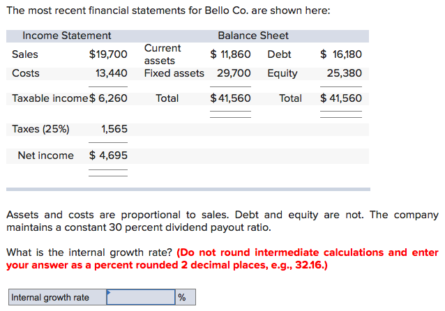 Solved The most recent financial statements for Bello Co. | Chegg.com