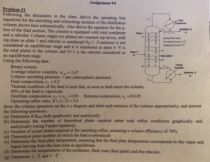 Solved Assignment #4 Problem #1 Following the discussion in | Chegg.com