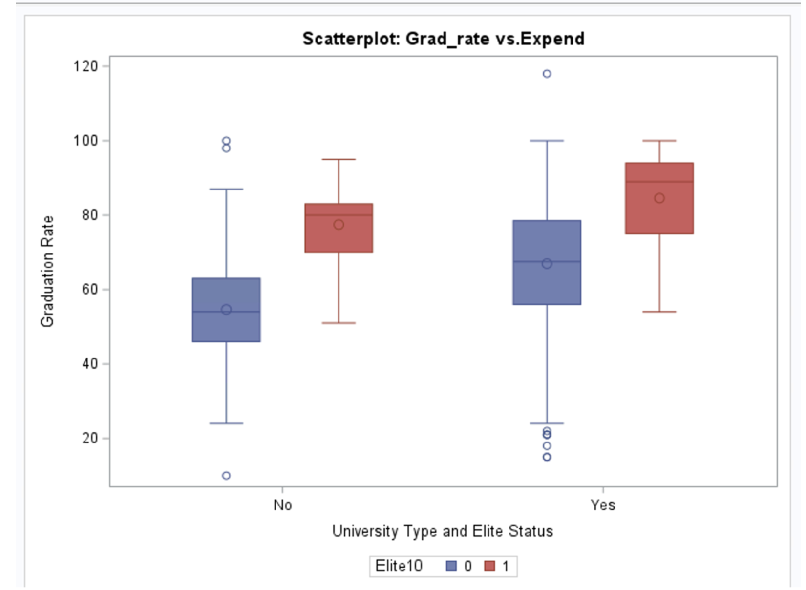 Solved help Needed urgent !!!!!1Explain this box plot | Chegg.com
