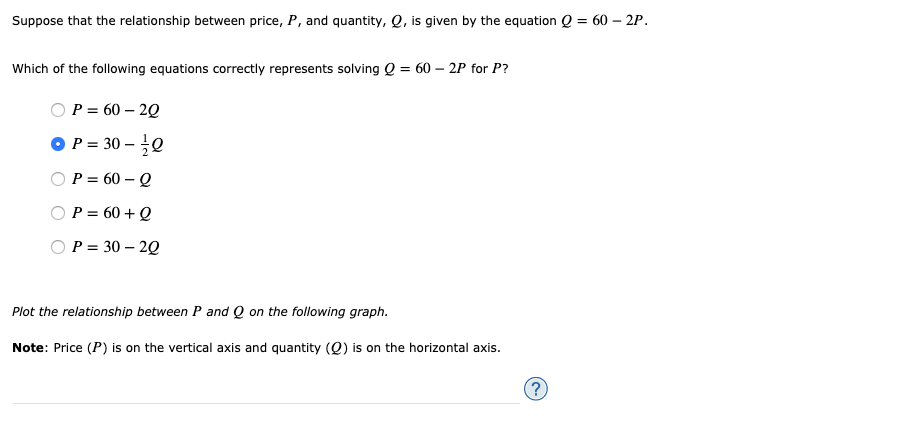 Solved Suppose that the relationship between price, P, and | Chegg.com
