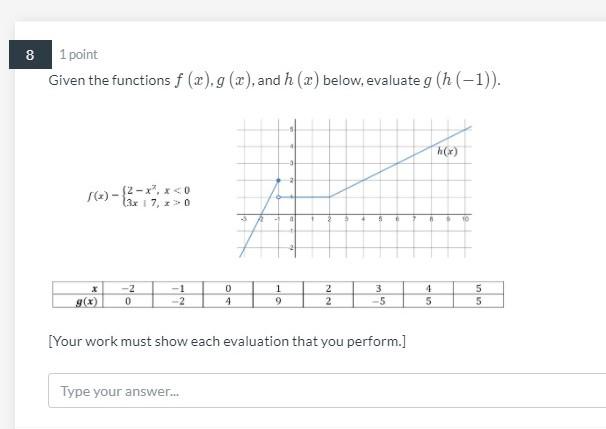 Solved 7 1 point Suppose f(x) = 4x2 - 5x + 6. Select all of | Chegg.com