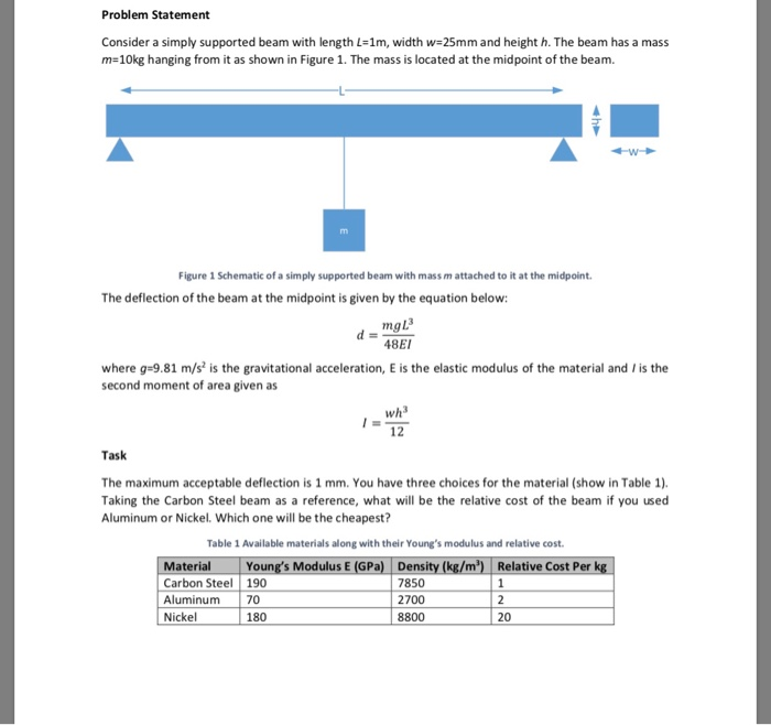 Solved Problem Statement Consider a simply supported beam | Chegg.com