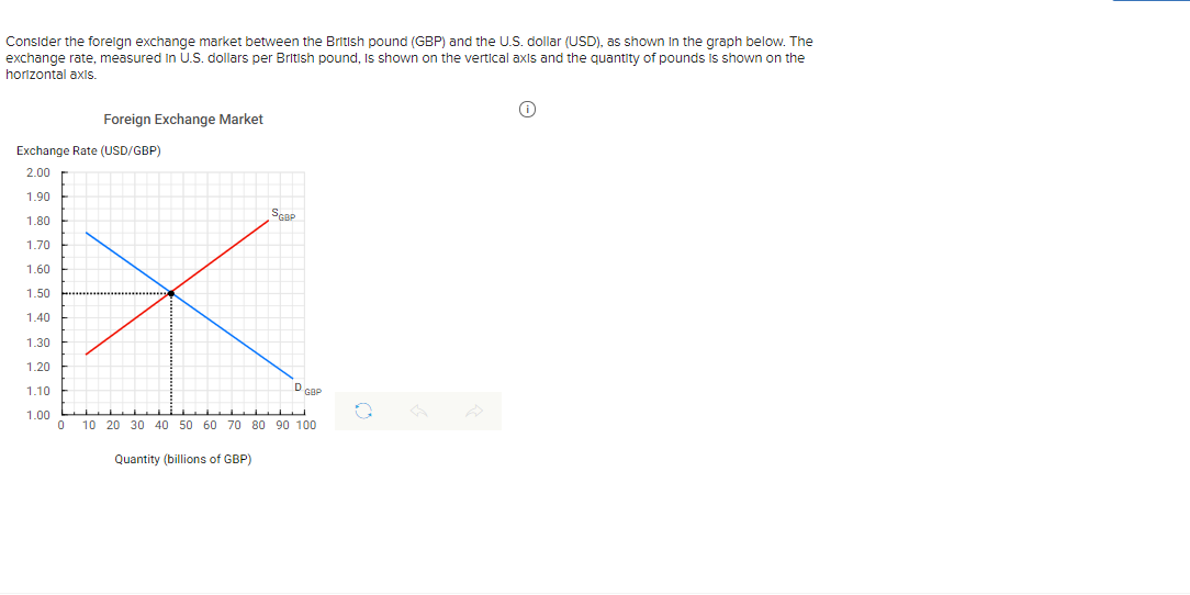 Solved Consider the foreign exchange market between the | Chegg.com