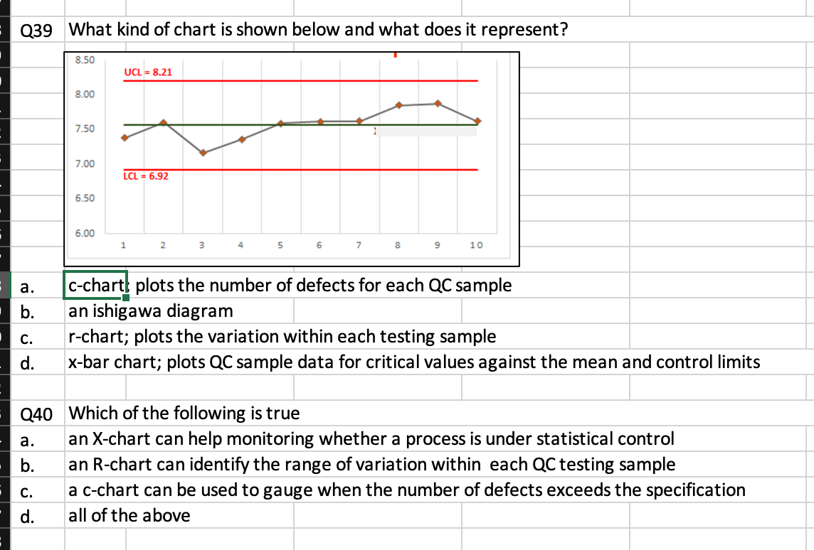 Solved Q39 What kind of chart is shown below and what does | Chegg.com