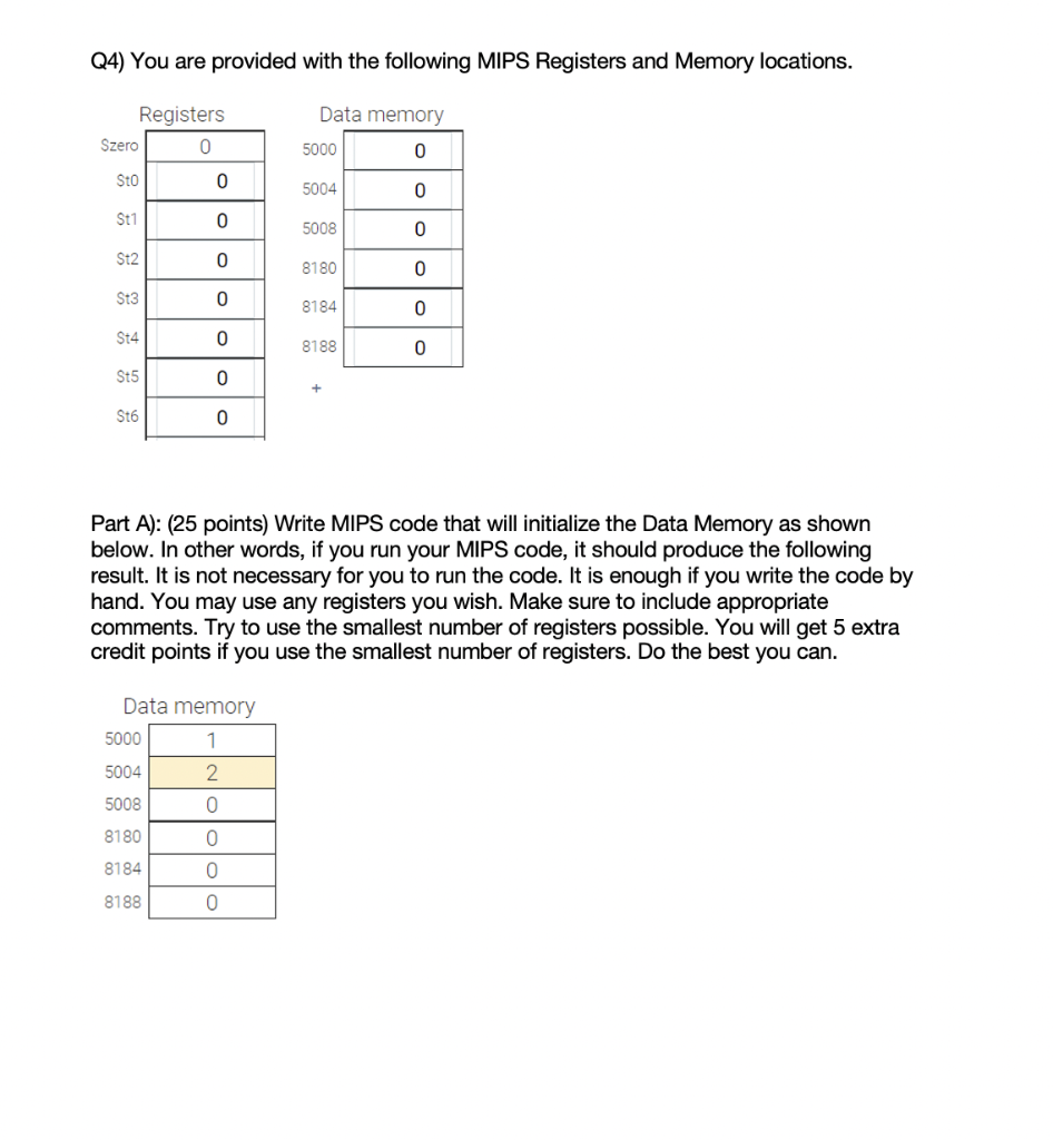 Solved Q4) You are provided with the following MIPS | Chegg.com