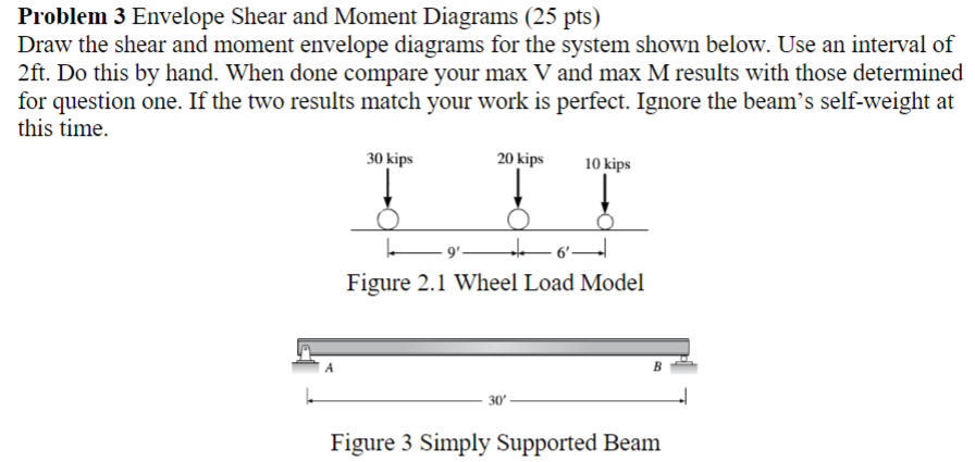 Solved Problem 3 ﻿Envelope Shear and Moment Diagrams (25 | Chegg.com