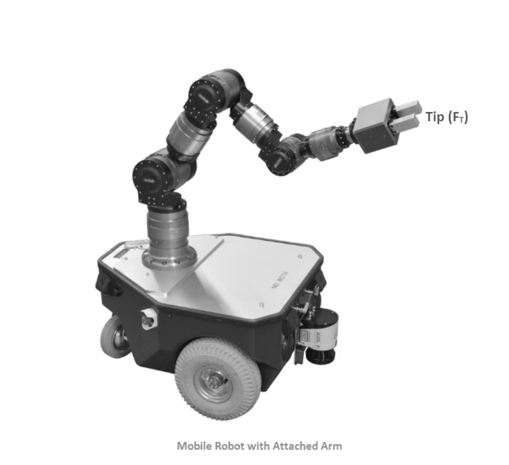 Solved For the following question, as shown in the last | Chegg.com