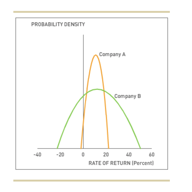 Solved Calculate expected returns for the individual stocks | Chegg.com