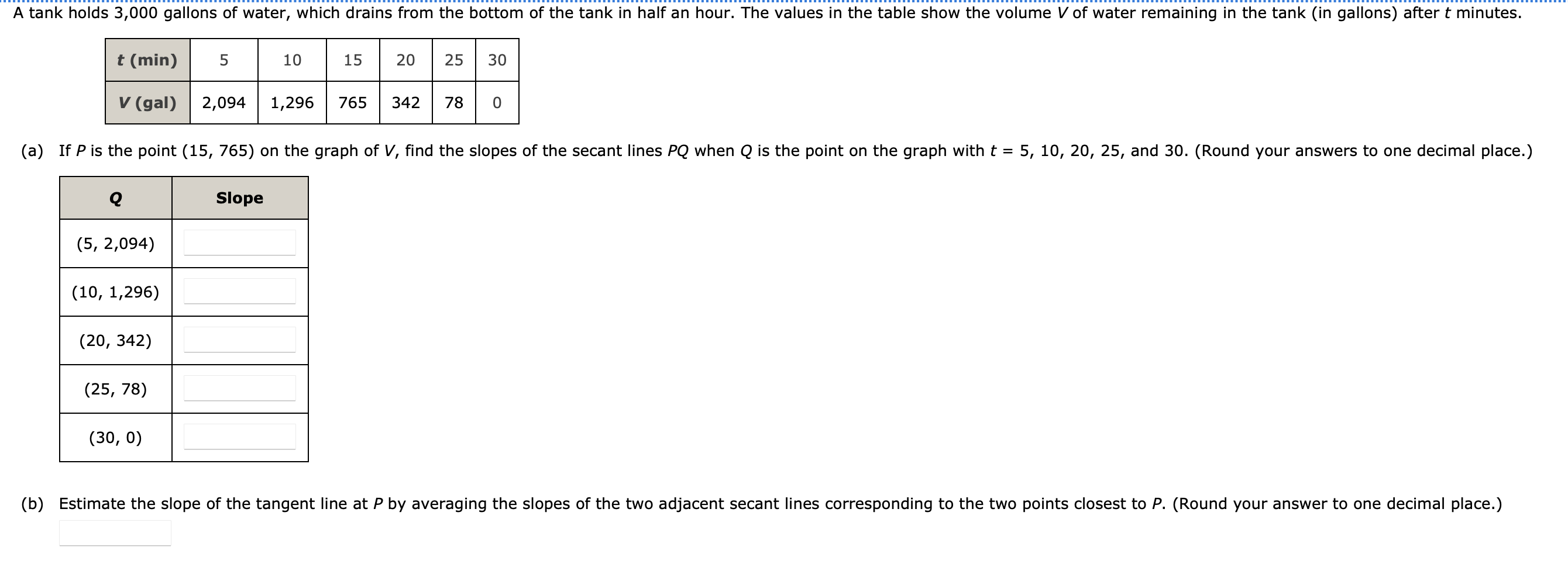 Solved \begin{tabular}{|c|c|c|c|c|c|c|} \hline t(min) & 5 & | Chegg.com