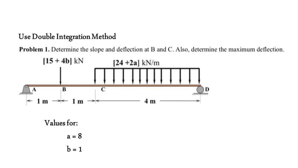 Solved Use Double Integration Method Problem 1. Determine | Chegg.com